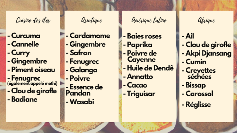 Apprendre à cuisiner les épices - My Beautiful DinnerMy Beautiful Dinner